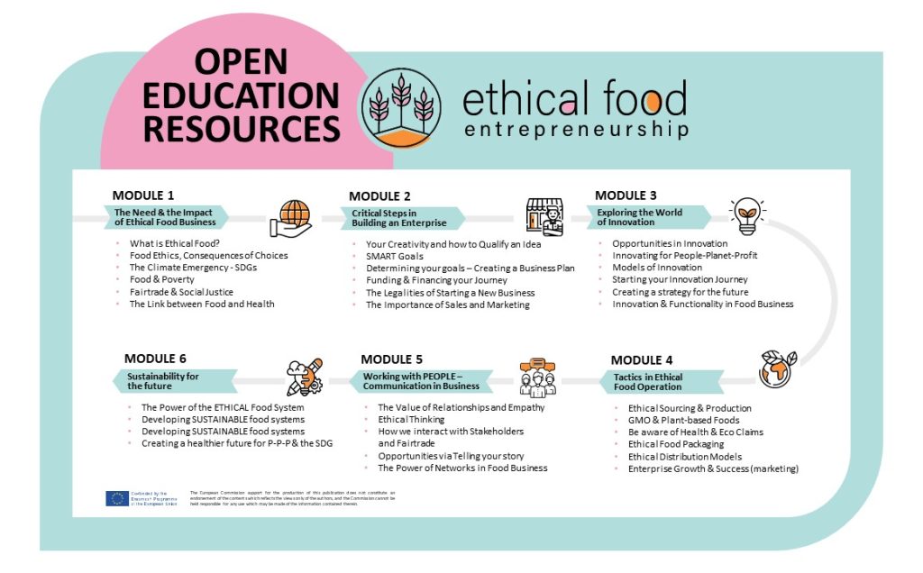 Ethical Food Entrepreneurs OERs - EN - Ethical Food Entrepreneurship